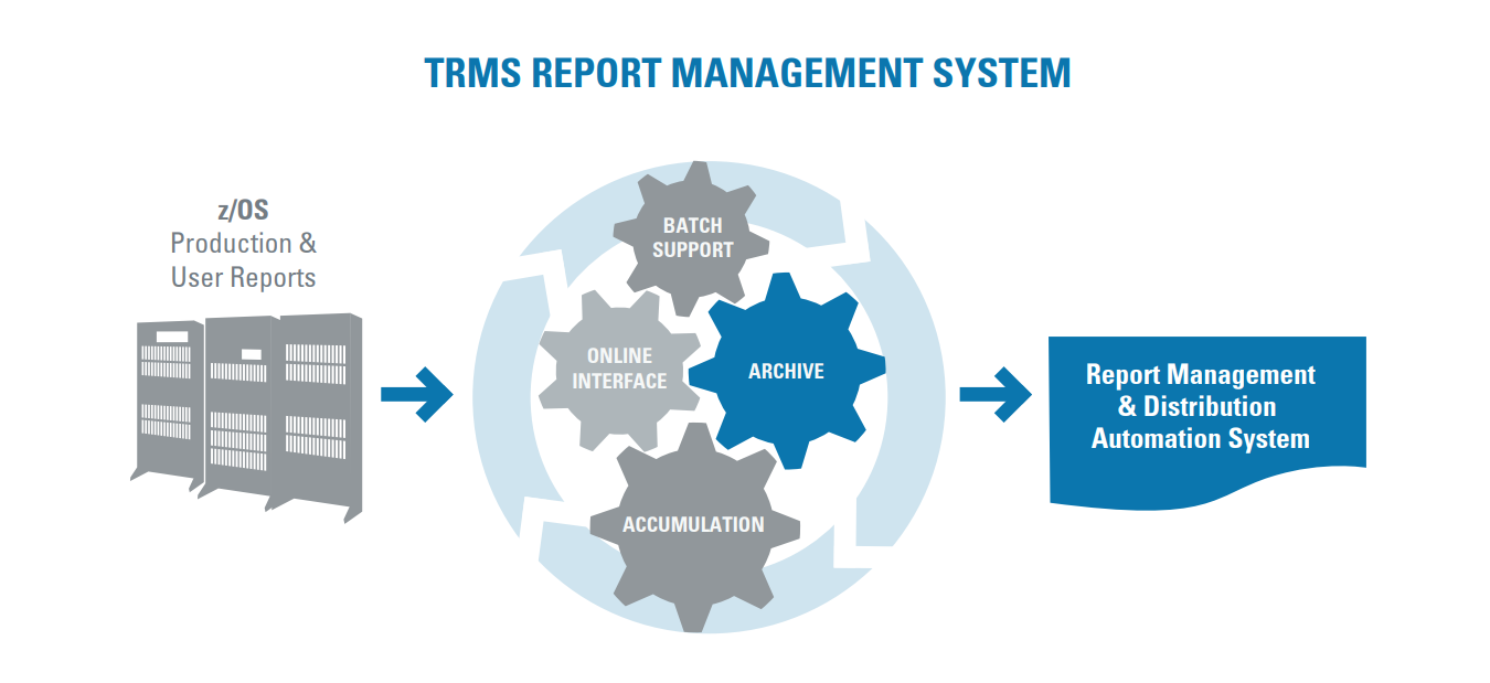 Information Request--TRMS Report Management